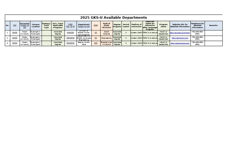 (ēŲĀĶ1) 2025 GKS-U University Available Departments (Hosan Univ.) | PDF