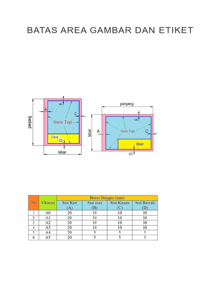 Batas Area Gambar Dan Etiket | PDF