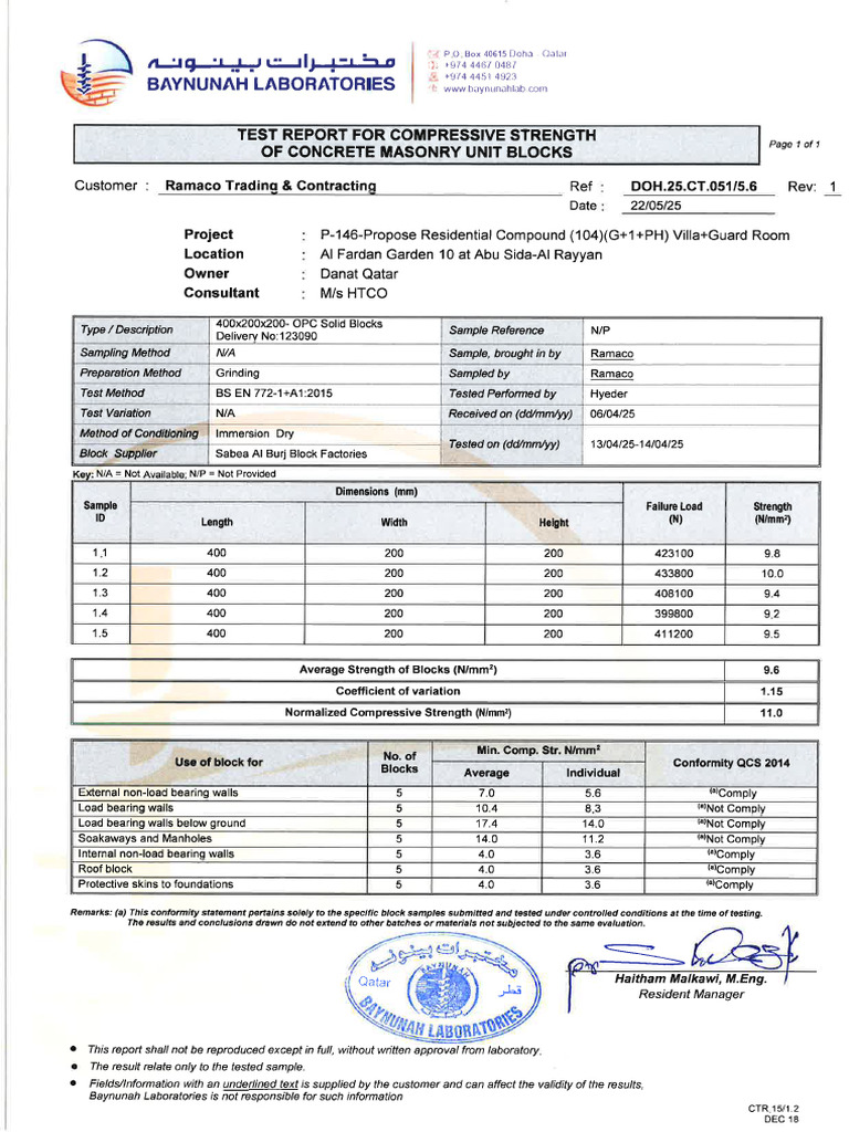DOH.25.CT.051 5.6 Ramaco P 146 Proposed Residential Compound Abu Sidra ...