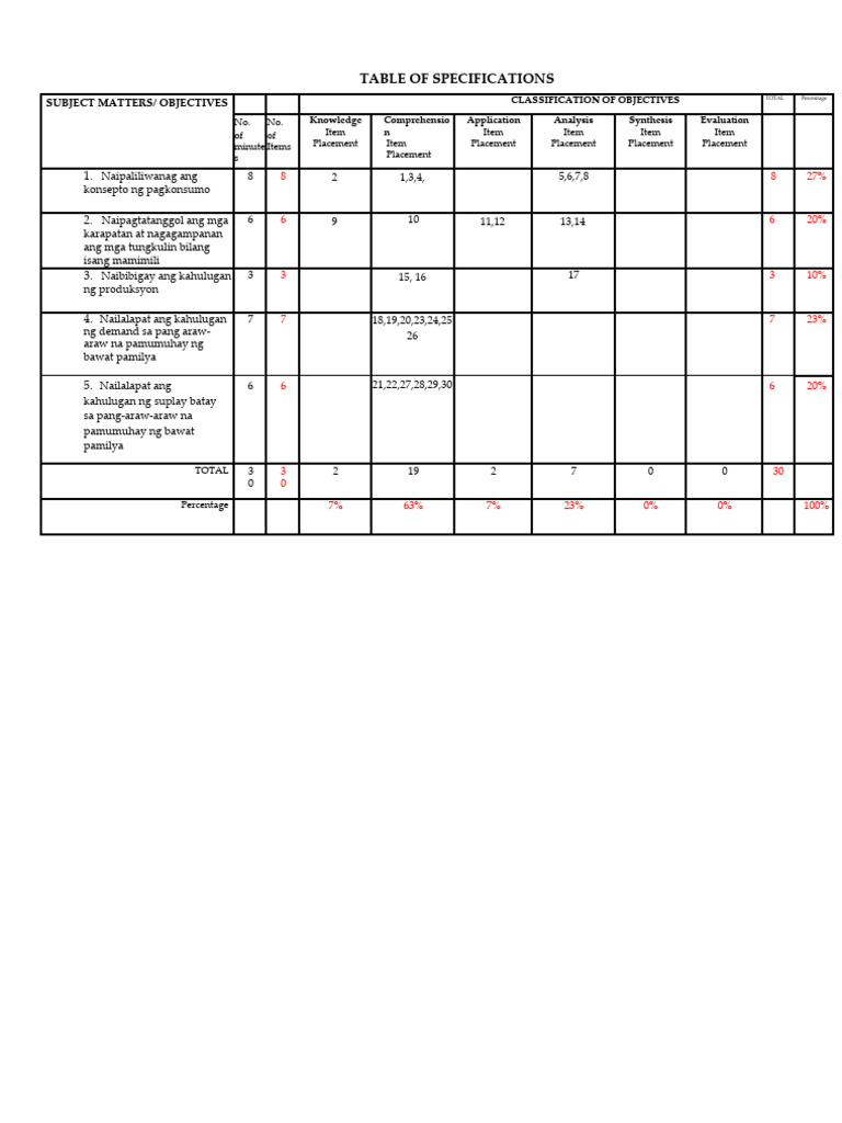 Tos Final | PDF