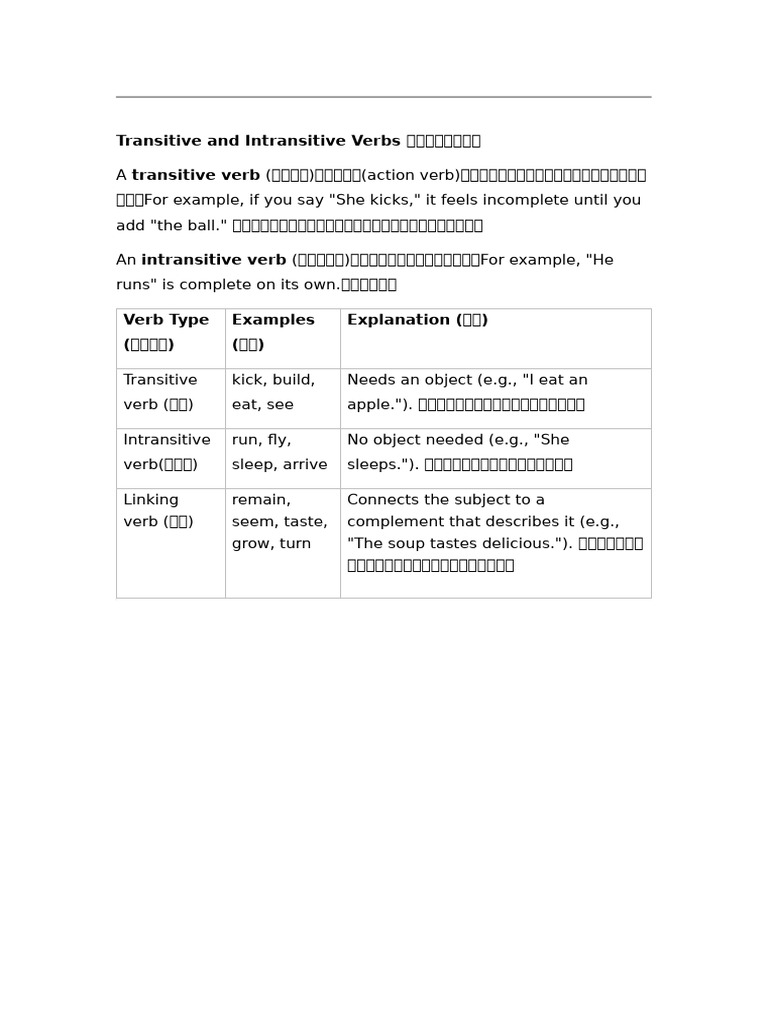 Transitive and Intransitive Verbs 及物和不及物動詞 | PDF