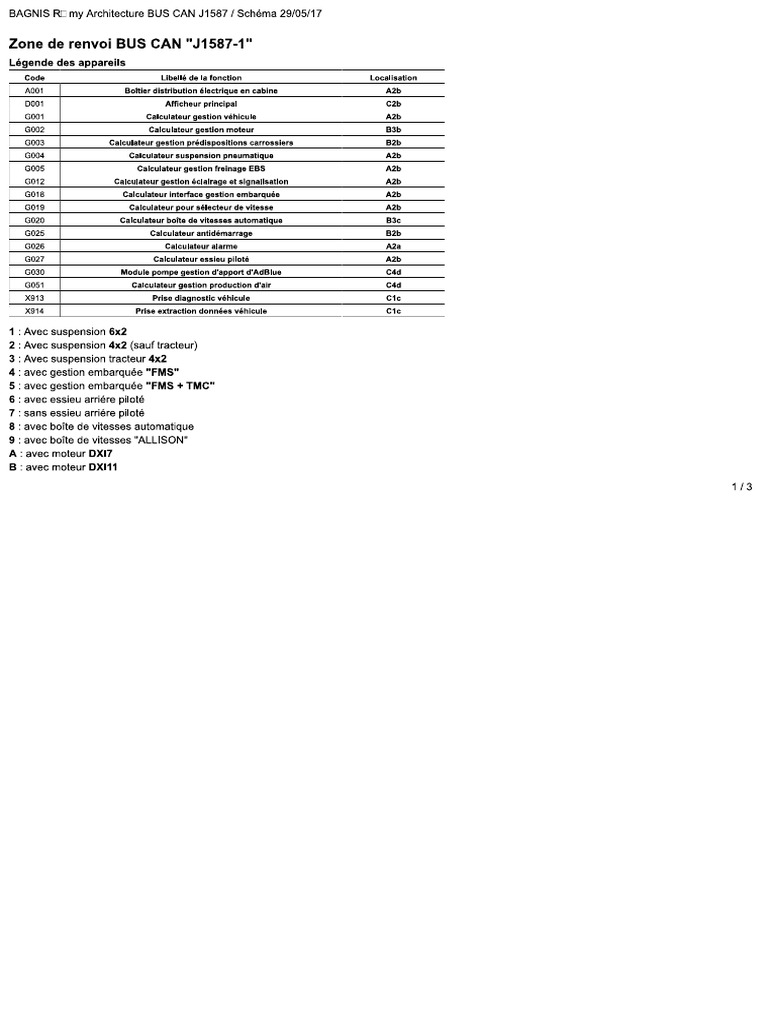 006 Architecture BUS CAN J1587 - Schéma | PDF