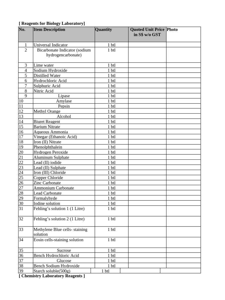 Reagent List For New Science Lab | PDF | Acid | Oxide