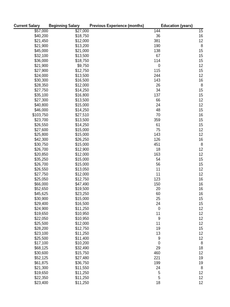 Salary Data | PDF