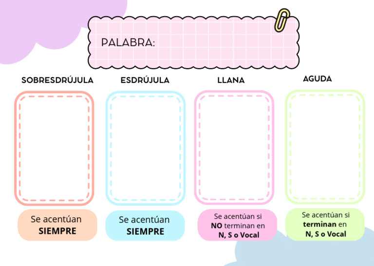 REGLAS de ACENTUACIÓN Agudas Llanas Esdrújulas | PDF