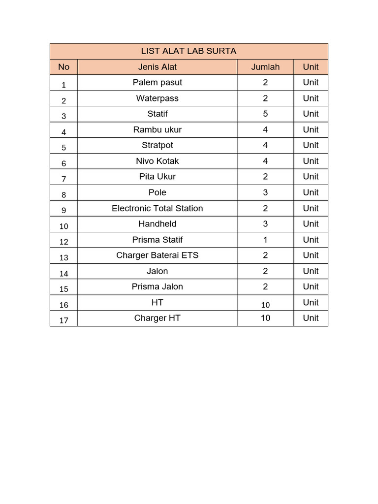 List Alat Lab Surta | PDF