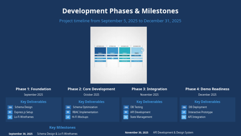 4-Month Project Timeline Multi-Tenant Physical Security Monitoring ...
