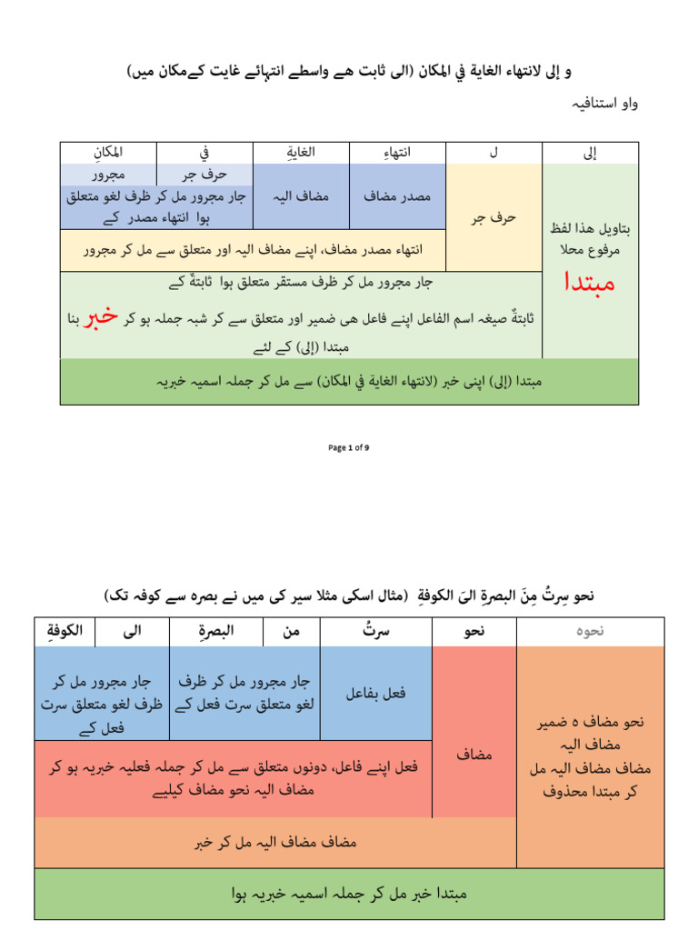 4 -Tarkeeb (Ila) | PDF