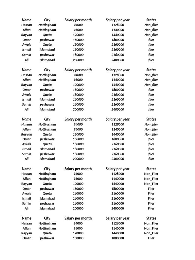 If Statment Task | PDF