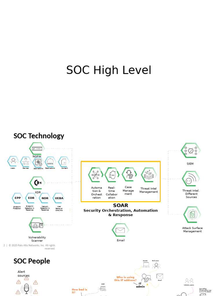 SOC Technology and Tools Overview | PDF | Malware | Antivirus Software