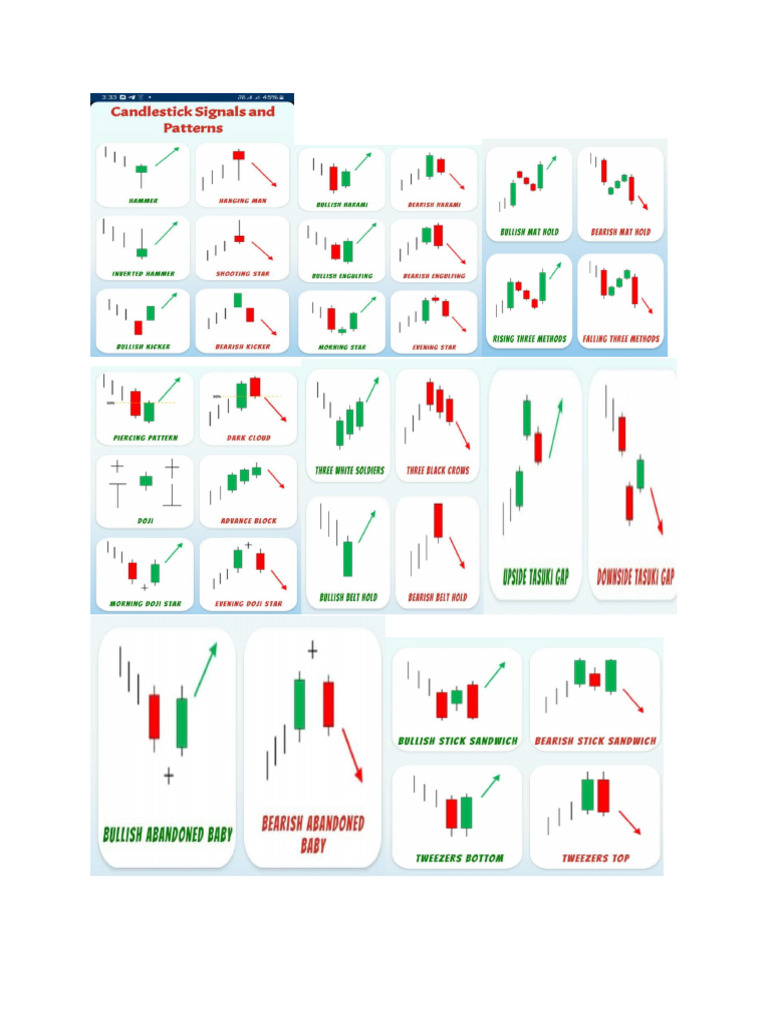 Candlestick | PDF