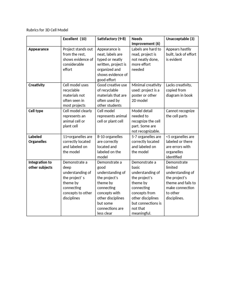 Rubrics For 3D Cell Model | PDF | Cell (Biology) | Zoology