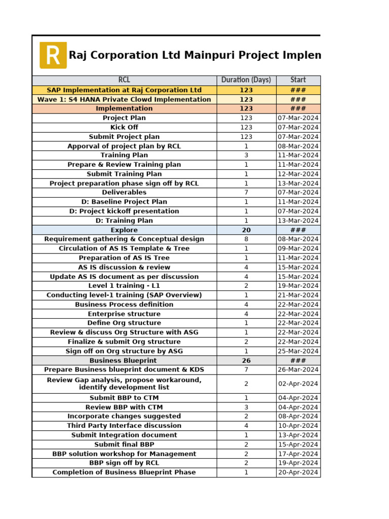 SAP Implementation Project Plan | PDF | Information Technology ...