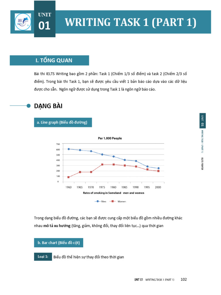 Writing Task 1 (Part 1) : I. T NG Quan | PDF