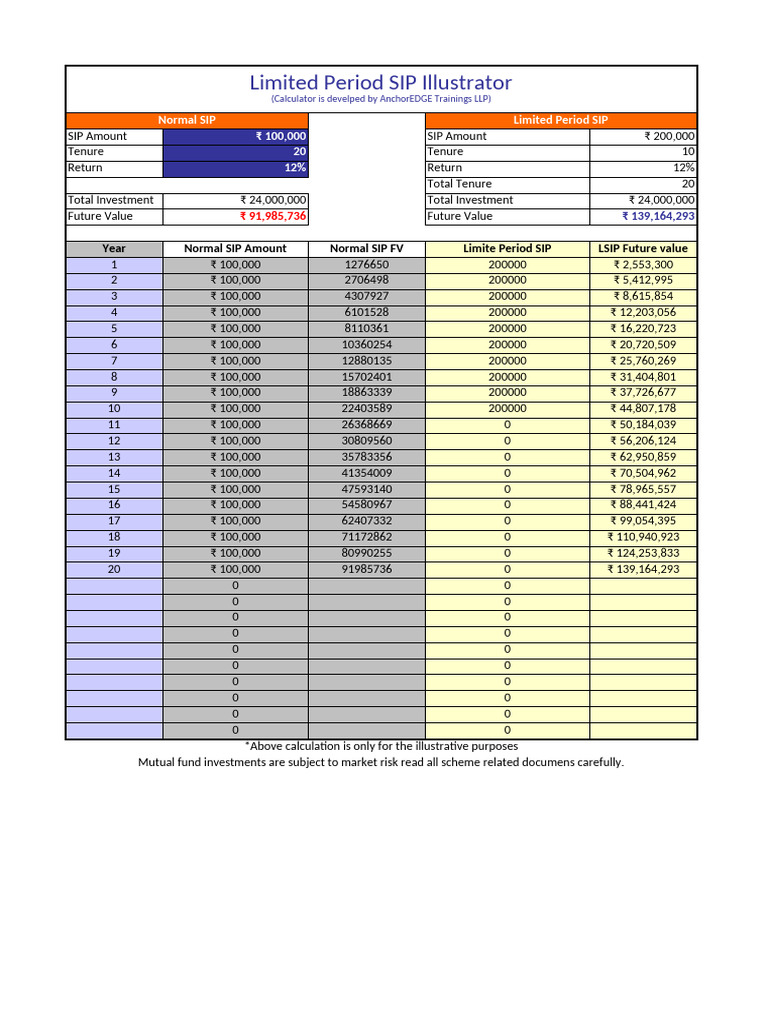 Calculator Limited Period Sip | PDF | Money | Investing
