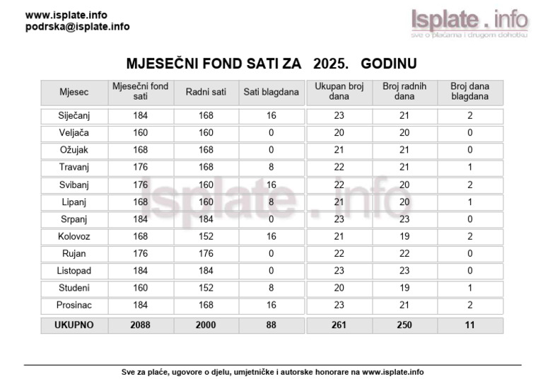 Fond Sati 2025 | PDF