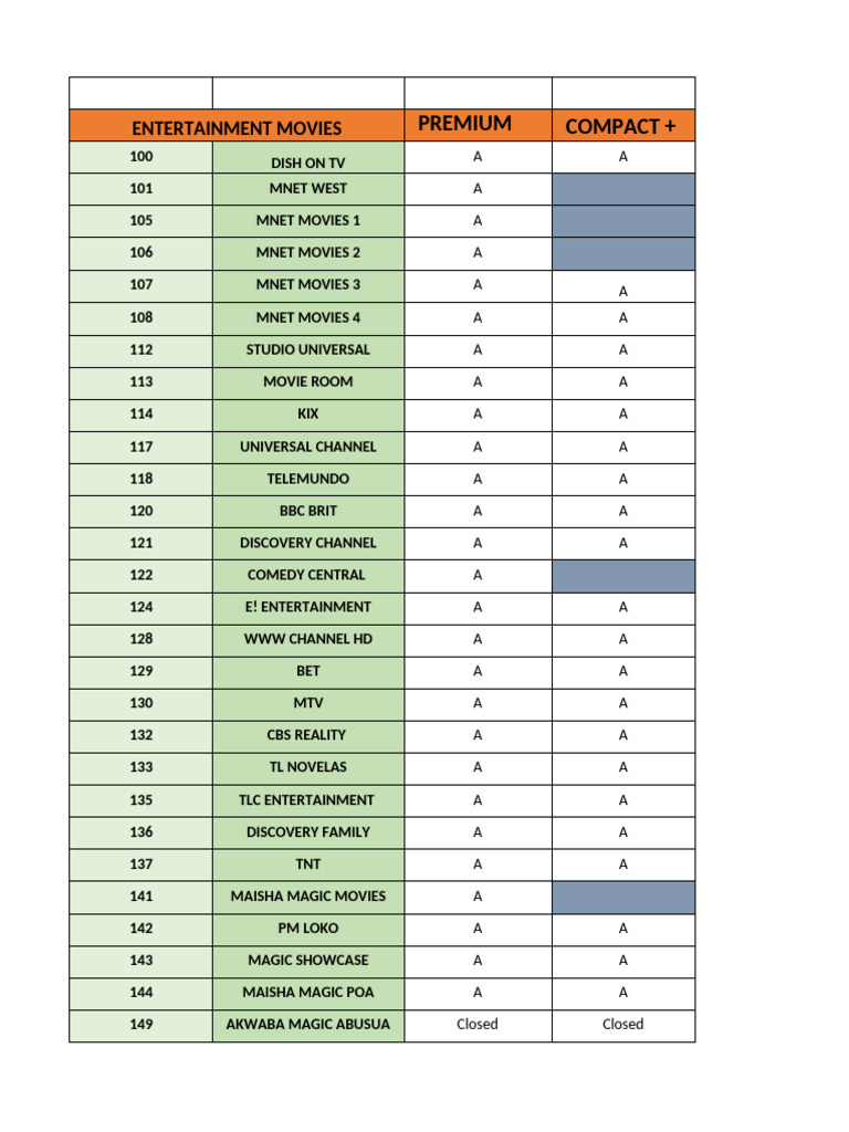 DSTV Stream Channel List | PDF | Broadcasting Companies Of The United ...