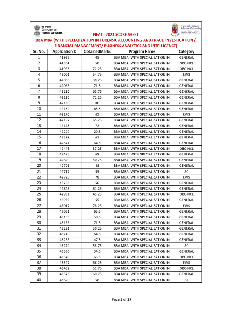 Bba Mba - Nfat 2023 Score Sheet | PDF | Forensic Science | Accounting