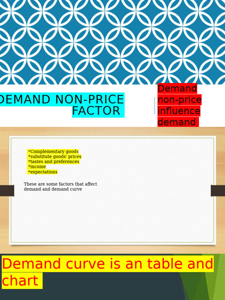 Demand Non-Price Factor - PPTX Girik Economics Activity | PDF