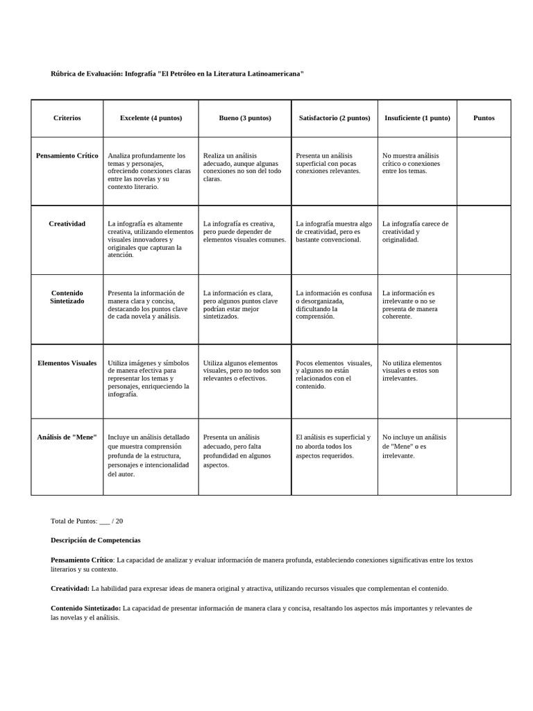 Rúbrica para Infografía (Actividad I) | PDF | Infografia | Creatividad
