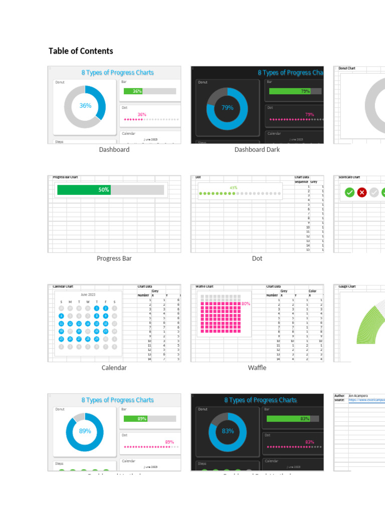 Types of Progress Charts Overview | PDF | Application Software ...