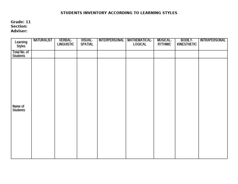 Students Inventory According to Learning Styles | PDF