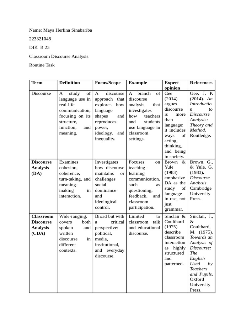 Classroom Discourse Analysis Overview | PDF | Discourse | Cognition