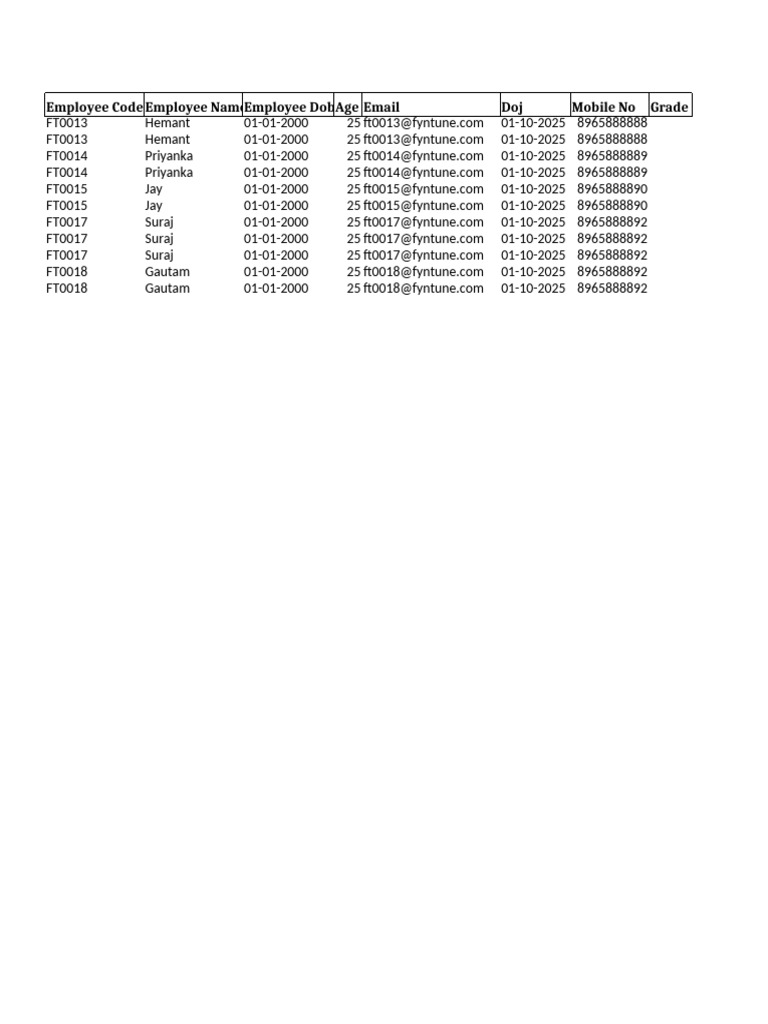 Employee Code Employee Nameemployee Dobage Email Doj Mobile No Grade ...