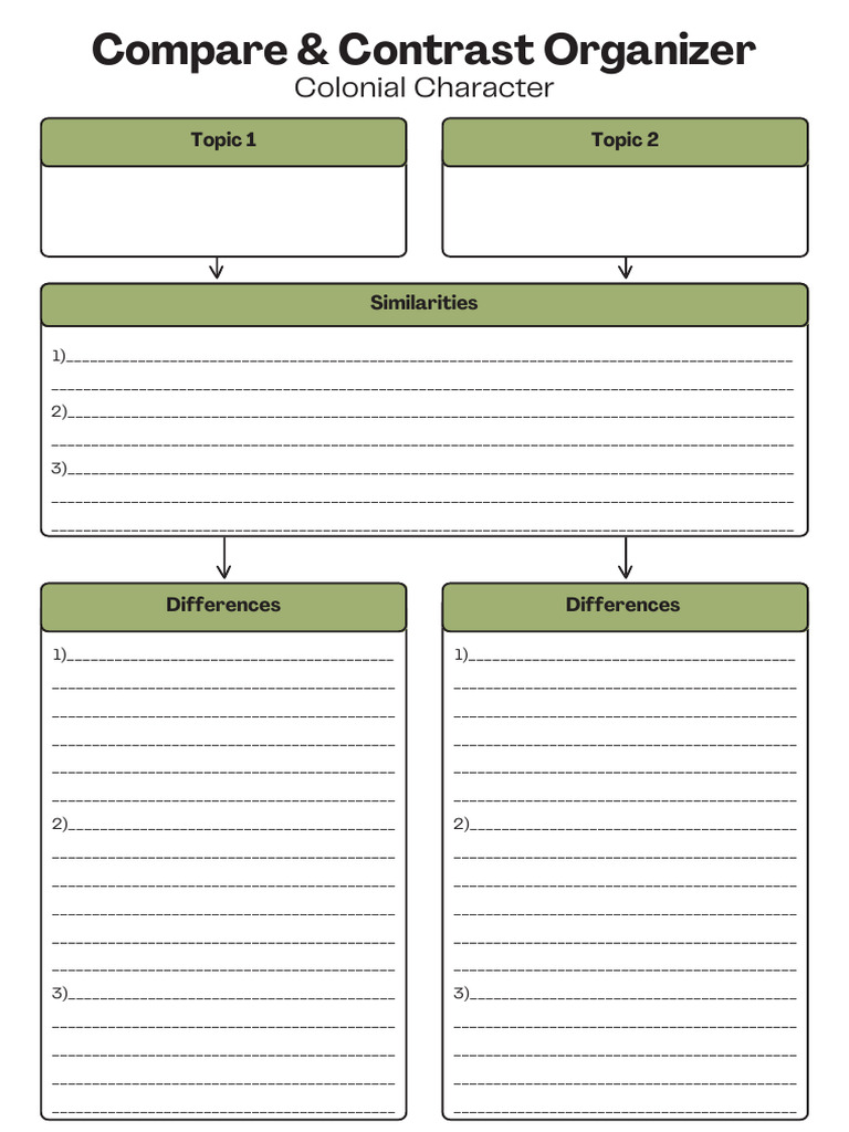 Compare & Contrast Topics Organizer | PDF