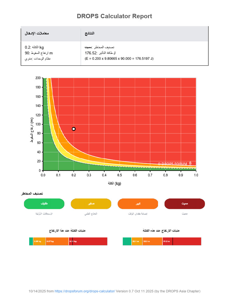 DROPS Calculator Reports | PDF
