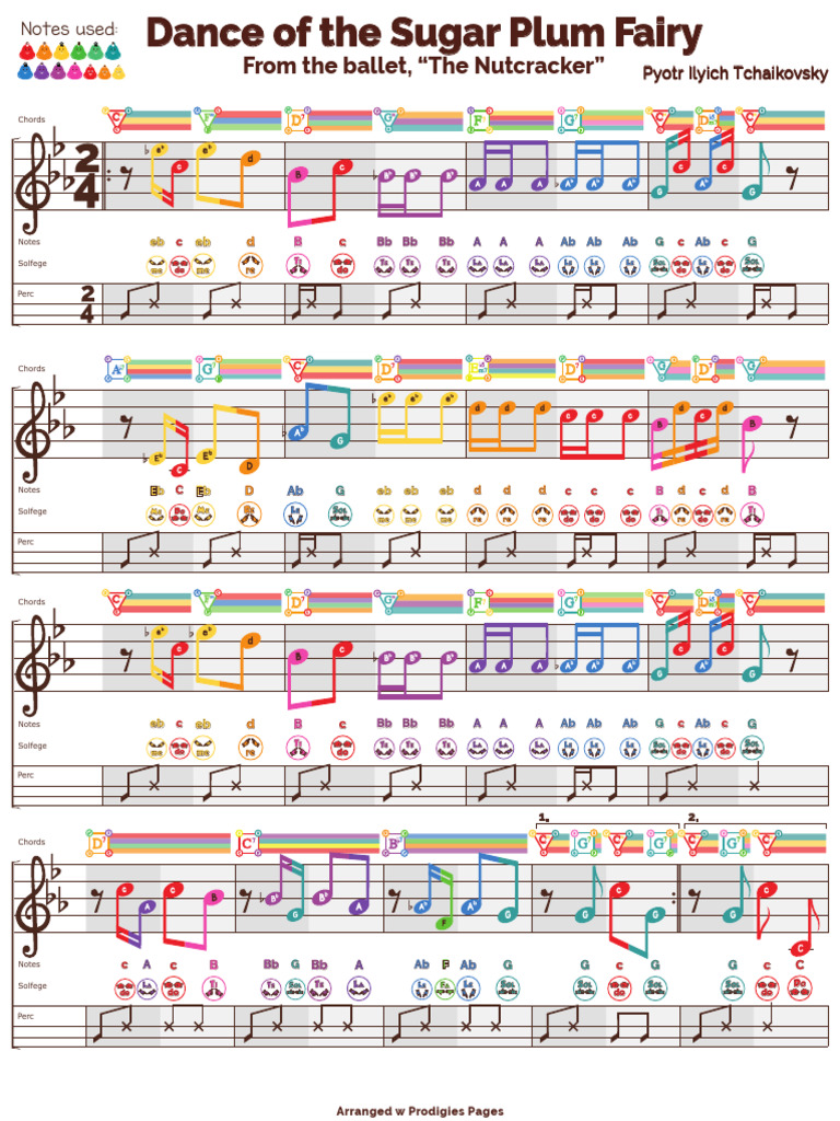 Dance of the Sugar Plum Fairy Notes | PDF | The Nutcracker | Christmas ...