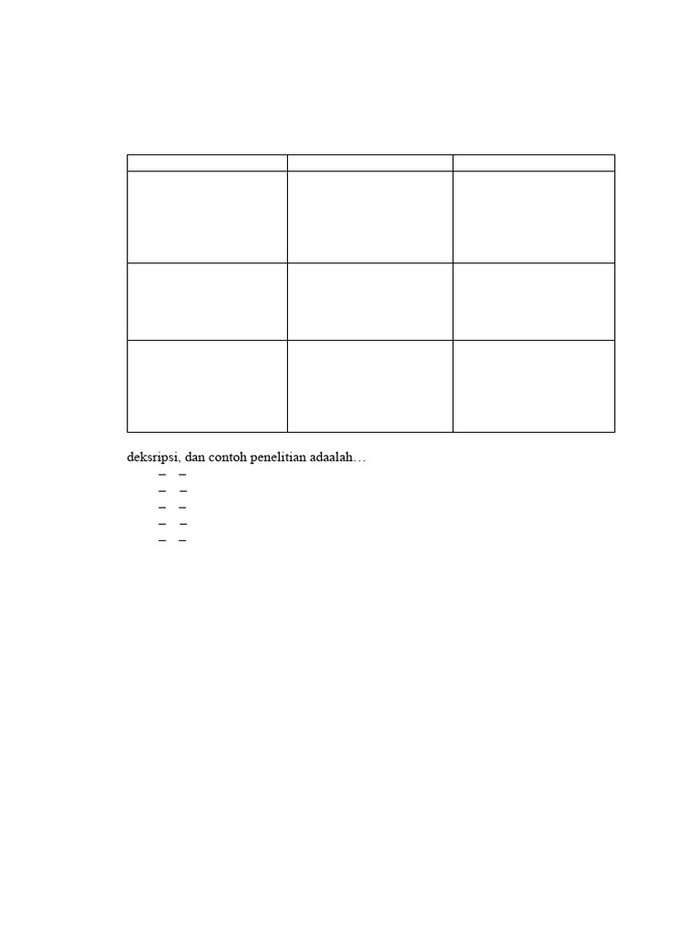 LATIHAN SOAL PSTS PROJEK IPAS X | PDF