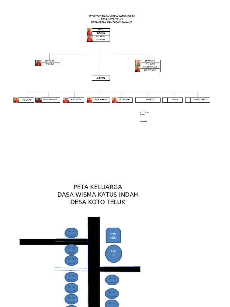 Struktur Dasa Wisma Kaktus | PDF