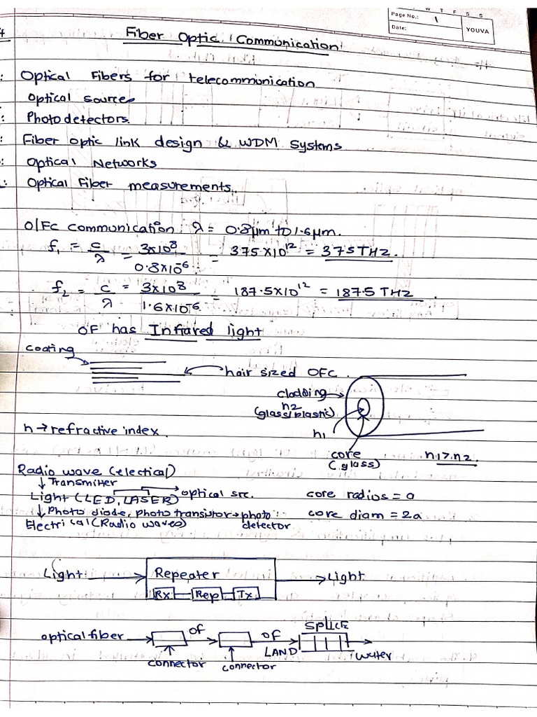 FOC Unit 1 | PDF | Optics | Electromagnetic Radiation