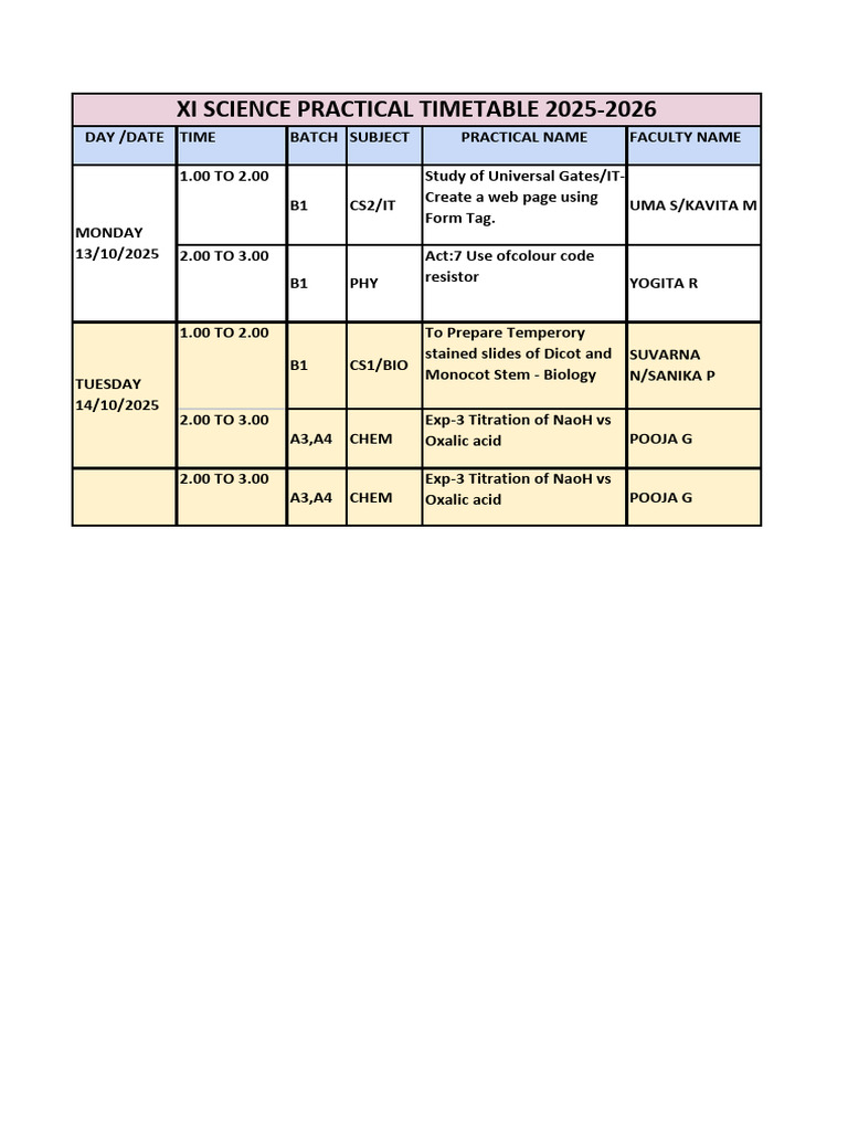 XI Science Practical TT(2) | PDF