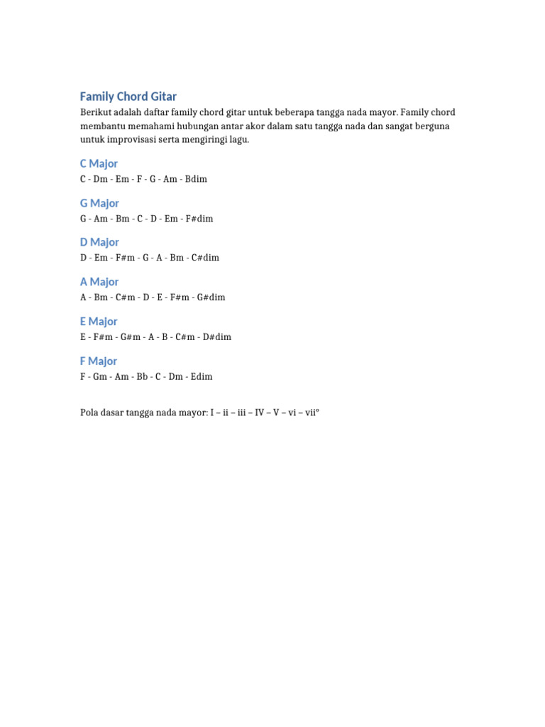 Family Chord Gitar untuk Tangga Nada Mayor | PDF