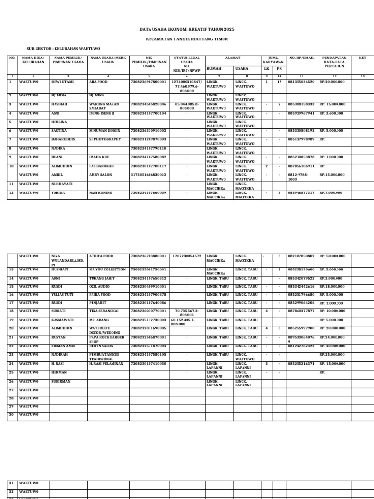 Data Usaha Ekonomi Kreatif Tahun 2025 | PDF