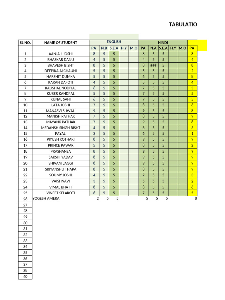 Tabulation 9 Class. | PDF