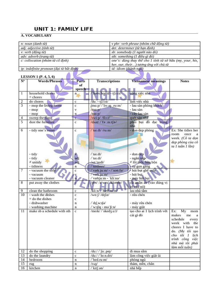 G10 I Learn Unit 1 Lý Thuyết | PDF