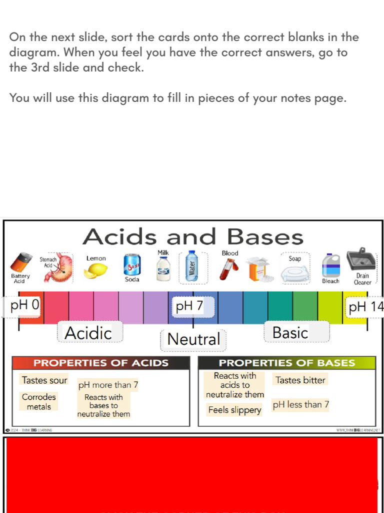 Acids and Bases Online Card Sort | PDF