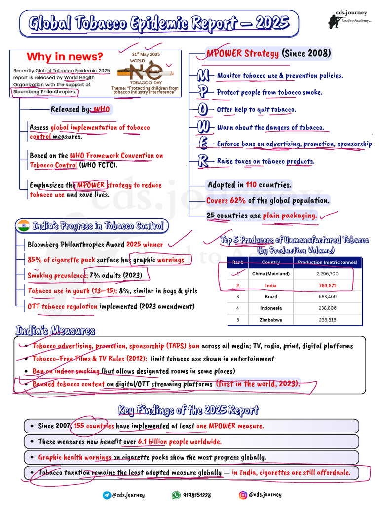 One Pager- Tobaco Epidemic Report | PDF | Tobacco Smoking | Addiction