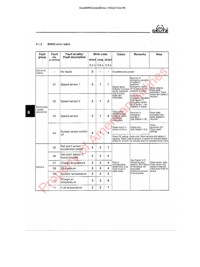 Codes d'erreur Deutz EMR2 détaillés | PDF | Interrupteur | Pression
