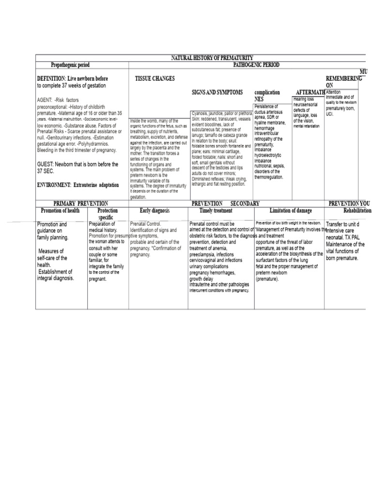 Natural History of Premature | PDF | Preterm Birth | Prenatal Development