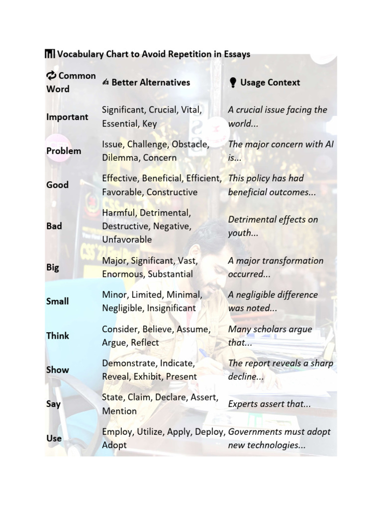 Vocabulary and Connectors for Essays | PDF | Artificial Intelligence ...