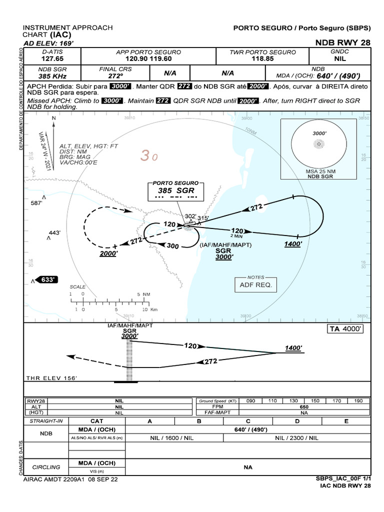 Sbps Ndb-Rwy-28 Iac 20220908 | PDF