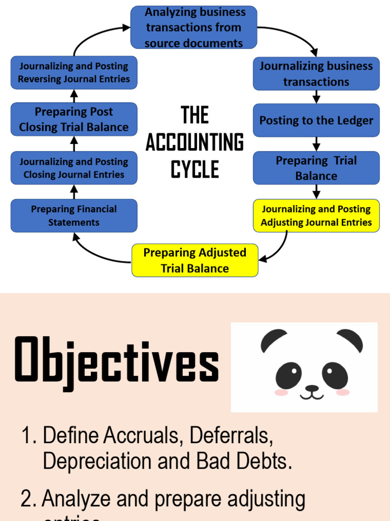 Understanding Adjusting Journal Entries | PDF | Deferral | Expense