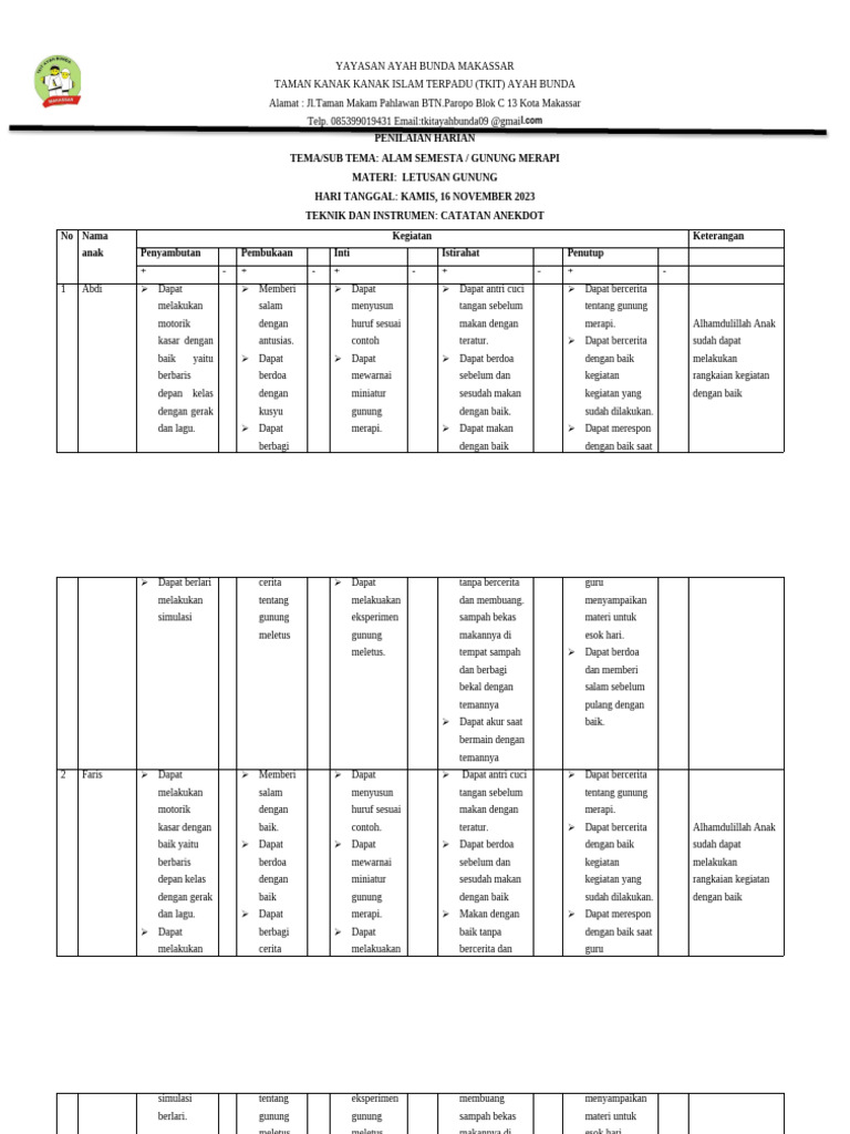 Penilaian Harian TKIT Ayah Bunda Makassar | PDF