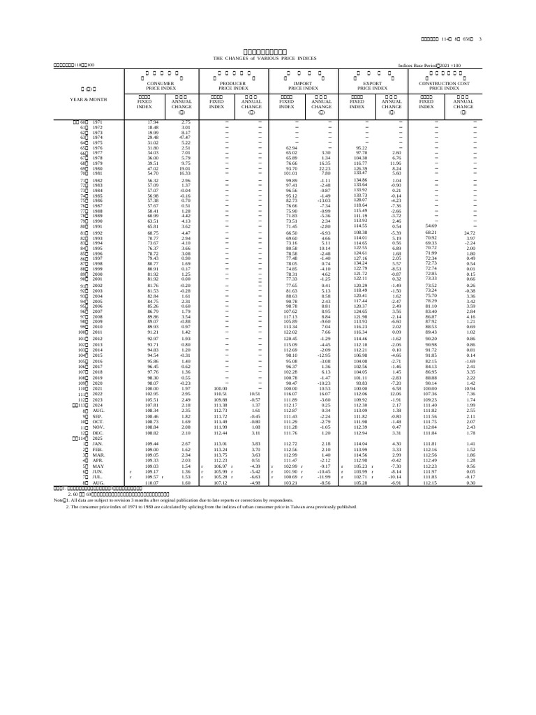 Tci 1 | PDF