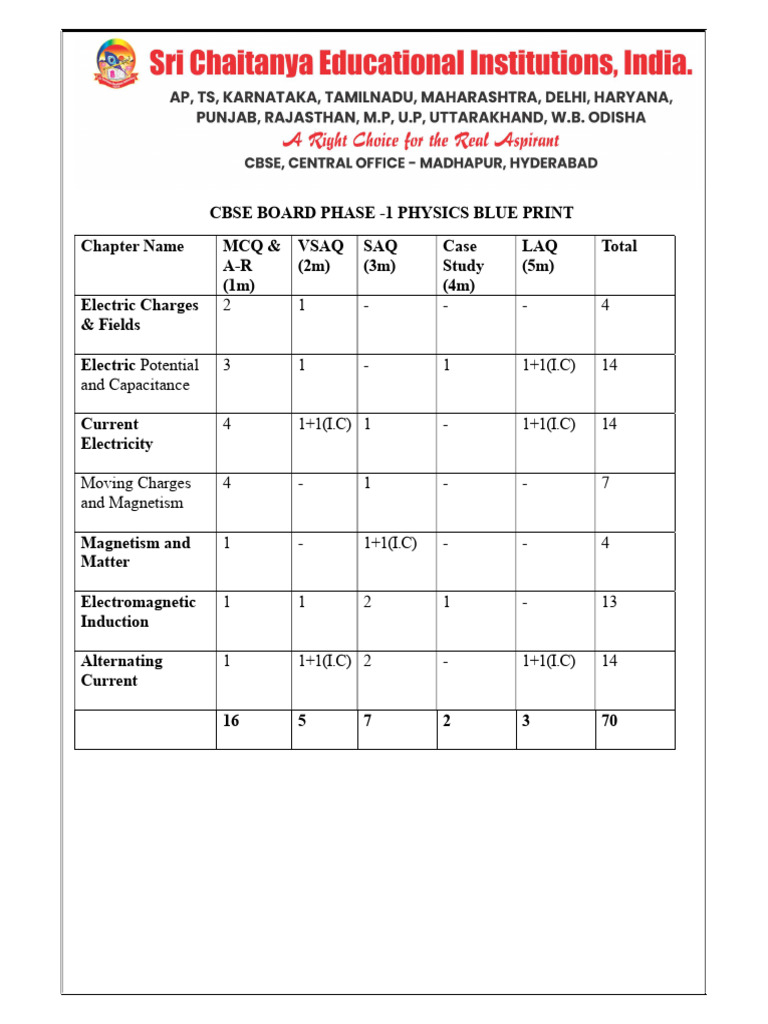 Cbse SR Board Phase - 1 Physics Blue Print | PDF