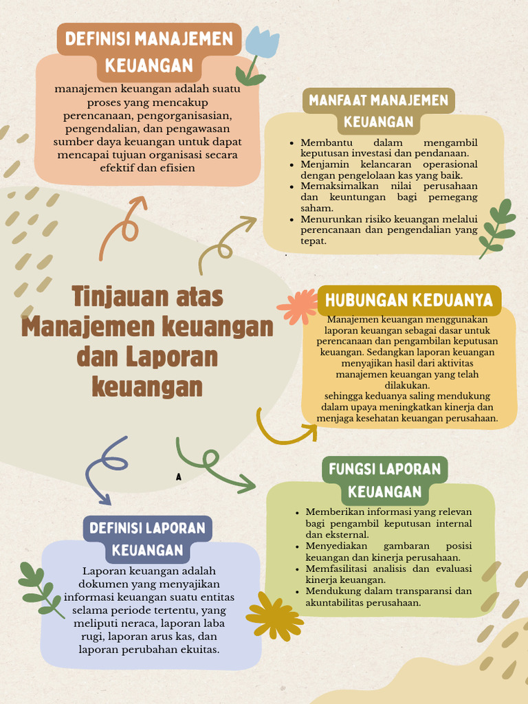 Mind Map Materi 1 | PDF